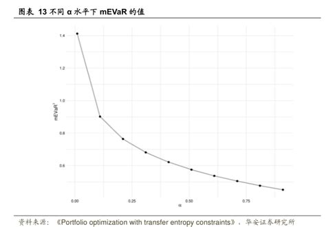 具有和不具有te约束的投资组合的样本外性能指标 2024年10月 行业研究数据 小牛行研