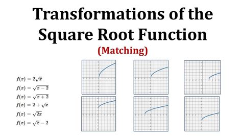 transformations of the square root function matching functions to