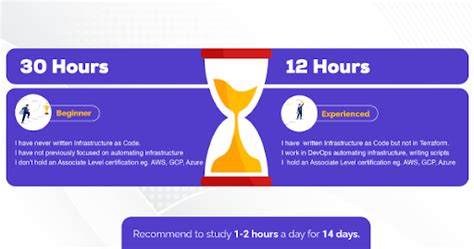 What Is Hashicorp Terraform Certification Exam Updated NEW