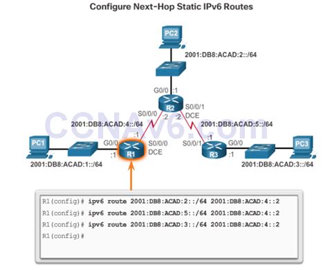 CCNA 2 V6 0 Study Material Chapter 2 Static Routing