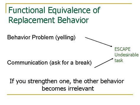 Behavior Intervention Teams Susan Mack Ma Steve Vitto