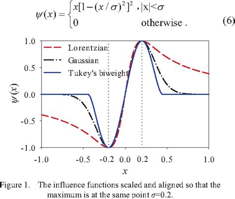 Figure 1 From Image Segmentation Using A Hybrid Gradient Based