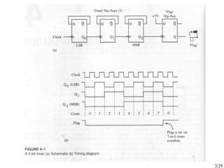 Microcontroller Timer Counter Modules And Applications PPT Free Download