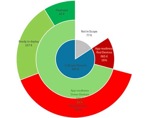 Do Data Analysis And Automation Using Excel By Pgddpjd Fiverr