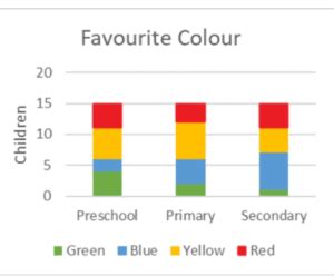 Stacked Bar Chart Matplotlib Complete Tutorial Python Guides