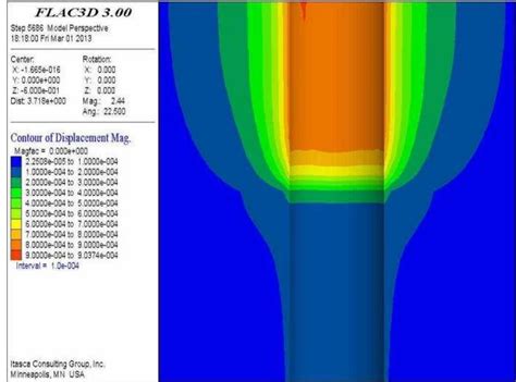 And Anisotropic Horizontal Stress Vertical Stress And The