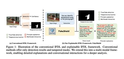 Fakeshield An Explainable Ai Framework For Universal Image Forgery Detection And Localization