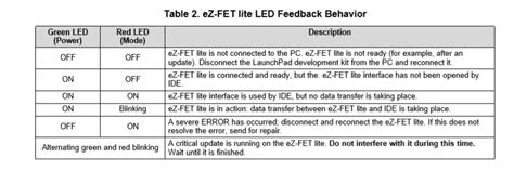 在使用ez Fet下载代码时提示升级失败，然后再也不能下载了。 Msp 低功耗微控制器论坛 Msp 低功耗微控制器 E2e™ 设计支持