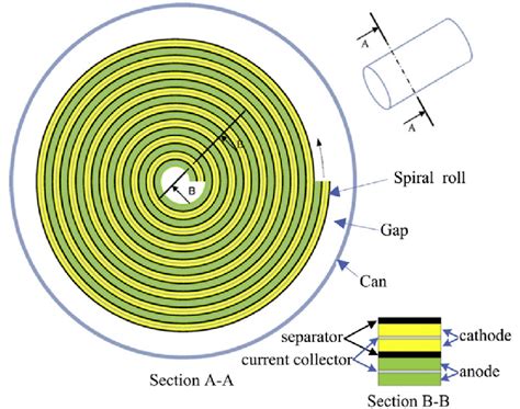 Cylindrical Lib Cross Sectional View 92 Download Scientific Diagram