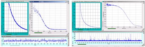 Fluorescence Correlation Spectroscopy Fcs Becker And Hickl