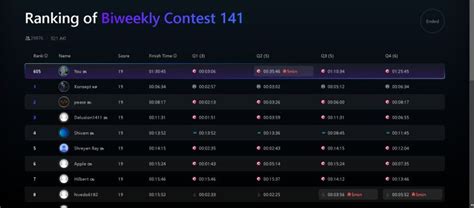 Arjun Nayak On Linkedin Leetcodechallenge Leetcode Contest Weekly Rank Learning Coding