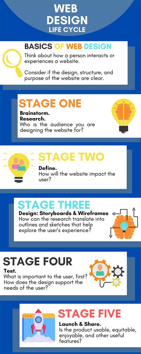 website development infographic pdf