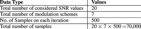 neural network training details for varying snr download scientific