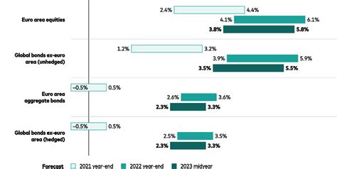 Vanguards 10 Year Asset Class Return Outlooks Vanguard