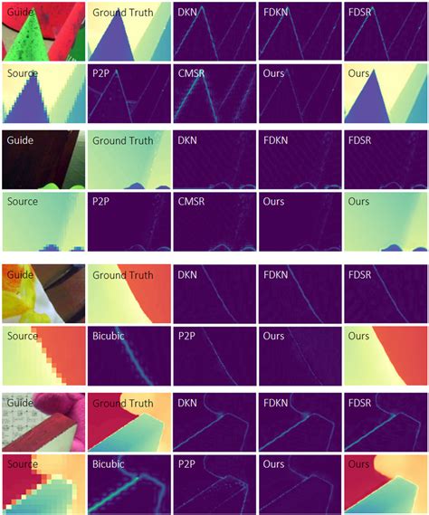 Depth SR On The Middlebury 2003 Dataset The First And Second Rows Show