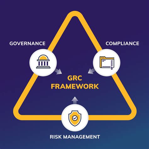 A Guide To Understanding Grc Framework Components