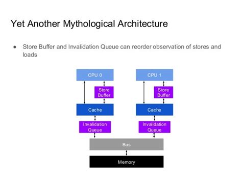 linux kernel memory model