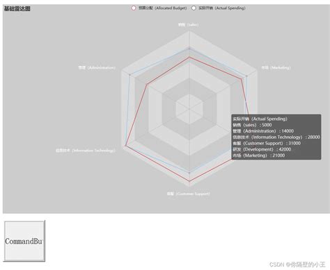 Python Pyecharts高清图片导出及在ppt中动态展示pyecharts导出图片 Csdn博客