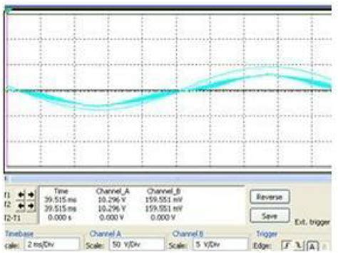 input voltage and input current waveforms download scientific diagram