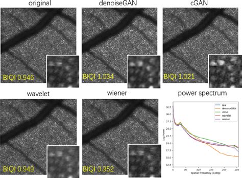 Figure 6 From Semi Supervised Generative Adversarial Learning For
