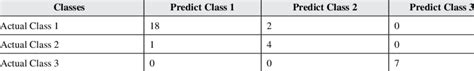 Confusion Matrix Using Alexnet Cnn Download Scientific Diagram