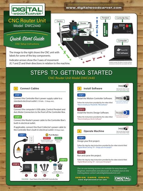 dwc2440 quick start guide pdf usb numerical control