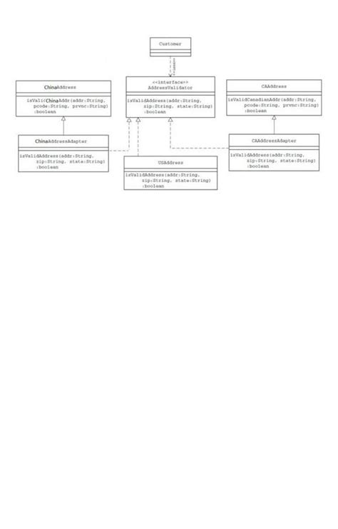 Exercise Of Adapter Pattern Requirement Extend The Chegg Com