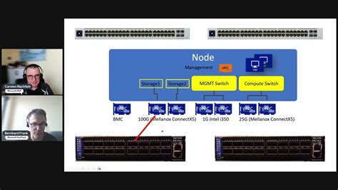 01 Azure Stack Hci Installation Series Introduction Azurestackhci