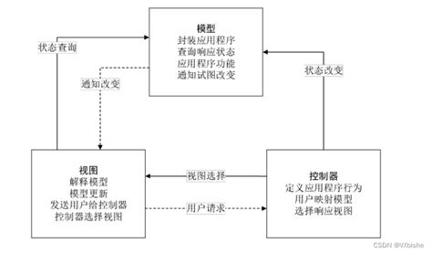 （附源码）ssm高校社团管理系统设计与实现 毕业设计 234162基于ssm的学校社团管理系统的设计与实现 Csdn博客