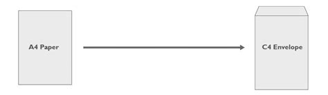 Envelope Size Guide C4 A4 C5 A5 C6 A6 Dl All Colour Envelopes