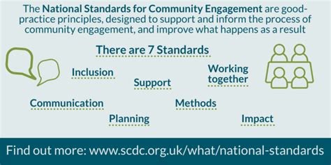 Community Engagement Toolkit Community Planning Aberdeen