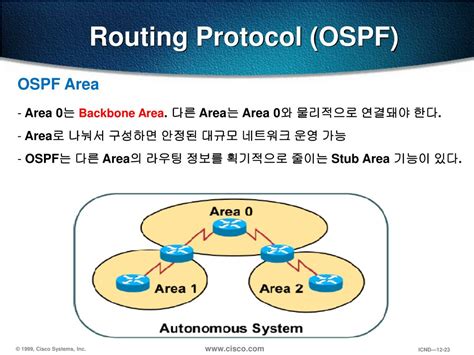 Ppt Routing Protocol Ospf Powerpoint Presentation Free Download Id 5679229