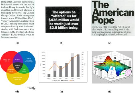 sample text non text region images from the first database prepared