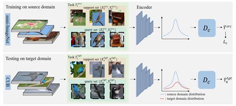 【8月24日】五篇（将）开源论文代码分享 知乎