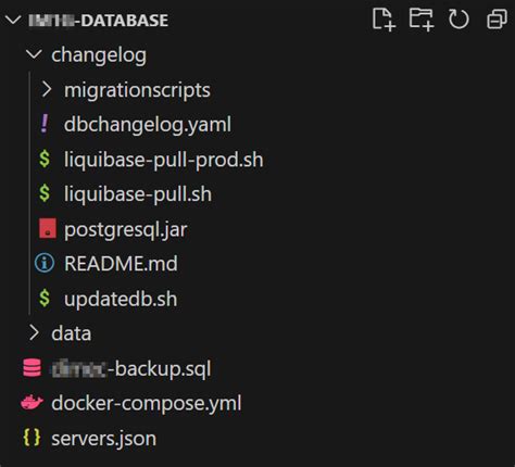 Liquibase Docker Volume Mapping Is Not Showing Files Stack Overflow