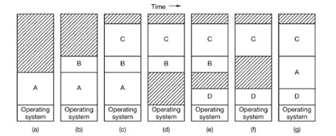 swapping in memory management bunksallowed