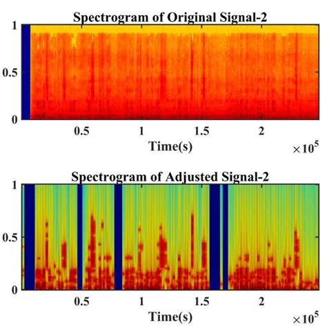 Amplitude Vs Time Plot For Second Recorded Audio Signal With Noise