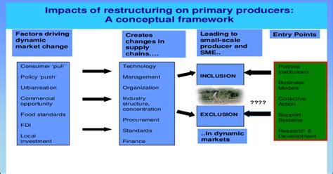 2 Conceptual Framework Source Proctor 2007a Download High Resolution Scientific Diagram