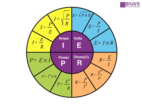 Ohm S Law Statement Formula Derivation Applications Limitations