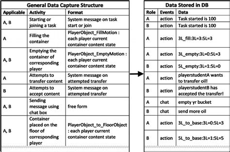 Structuring The Data Stream Into An Events Data Table Download