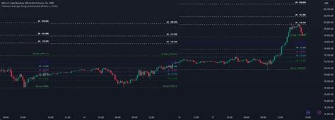 Fibonacci Average Range [ukutalabs] — Indicator By Ukutalabs — Tradingview