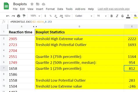 Boxplots Beginners Tutorial With Examples