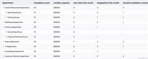 Vtable——不只是高性能的多维数据分析表格 方帅 博客园