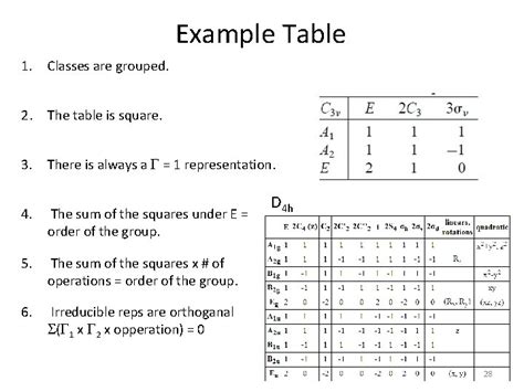 part 2 5 character tables 1 review character