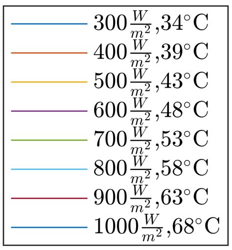 Matlab Plot For Loop Legend With Fraction Stack Overflow