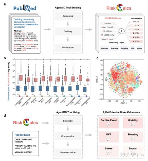 Agentmd 使用数千种医学工具的 Ai 智能体 知乎
