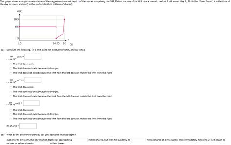 The Graph Shows A Rough Representation Of The Aggregate Market Depth