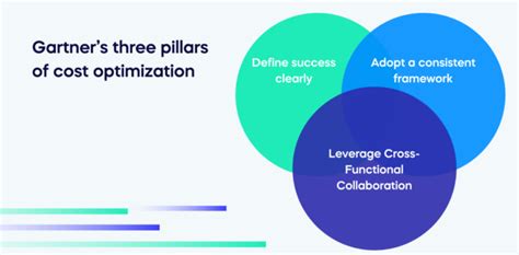 Cost Optimization Walkme™ Digital Adoption Platform
