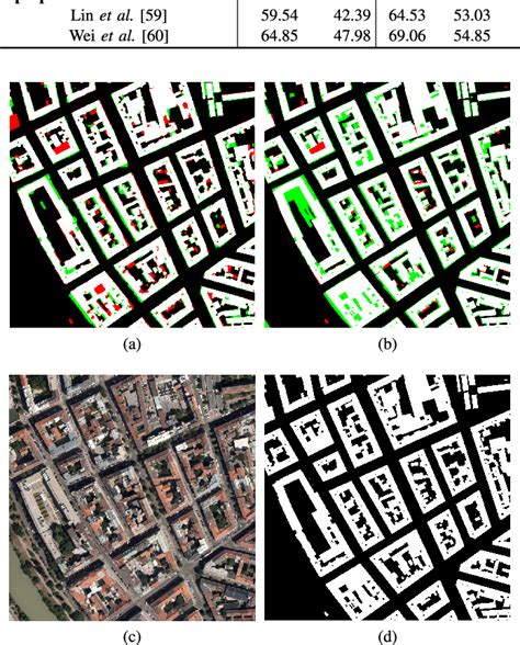 Figure 12 From Building Footprint Generation Through Convolutional
