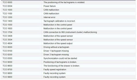 Error Codes Mercedes Atego MTCO Unit Mechanical Tachograph DIY Guides